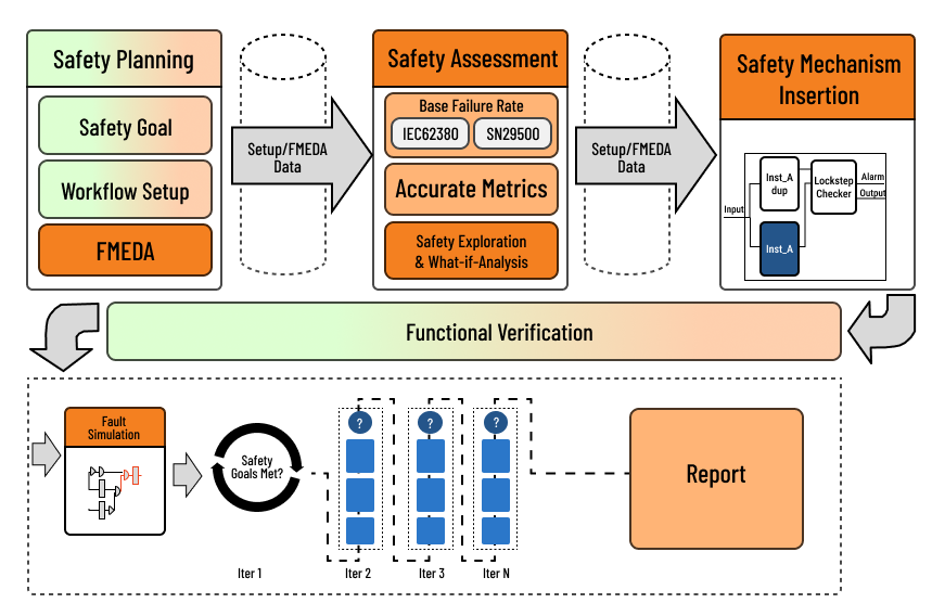 Cognuit Design Functional Safety